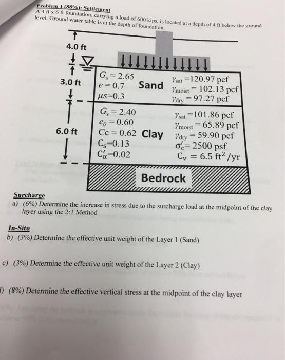 Solved Prohlem I (88%) : Settlement A 4n×6ft foundation, | Chegg.com