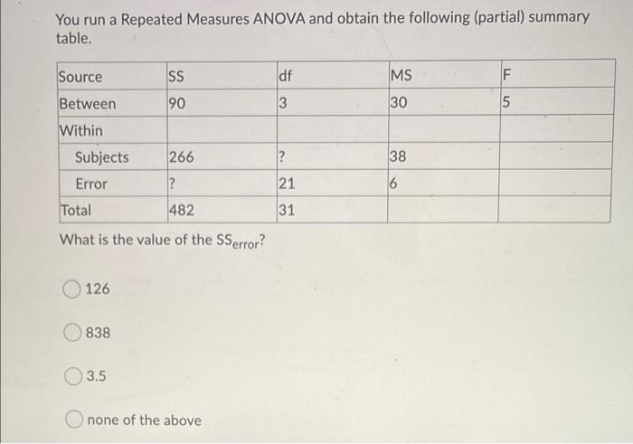 Solved Based on the following ANOVA source table, what is | Chegg.com