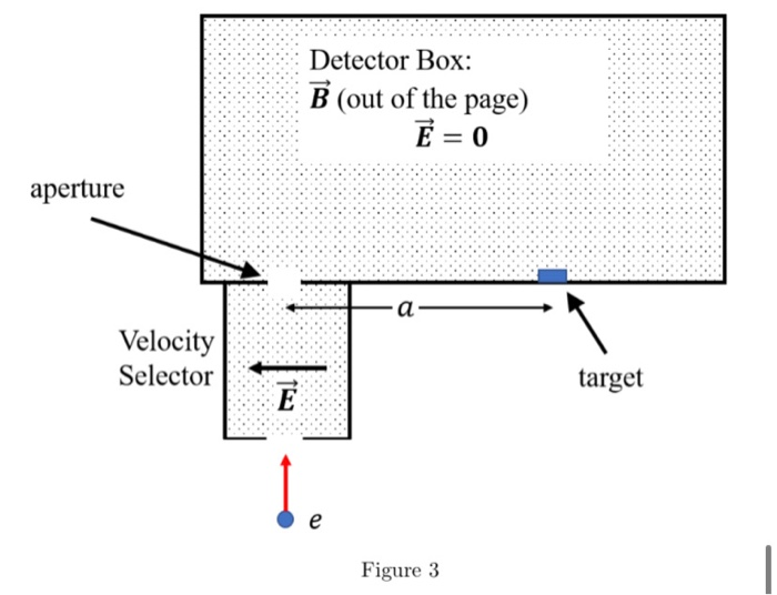Solved: A Particle Detector Is Shown In Fig. 3. The Device... | Chegg.com