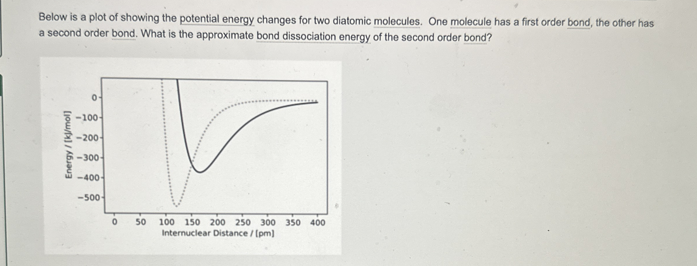 Solved Below is a plot of showing the potential energy | Chegg.com
