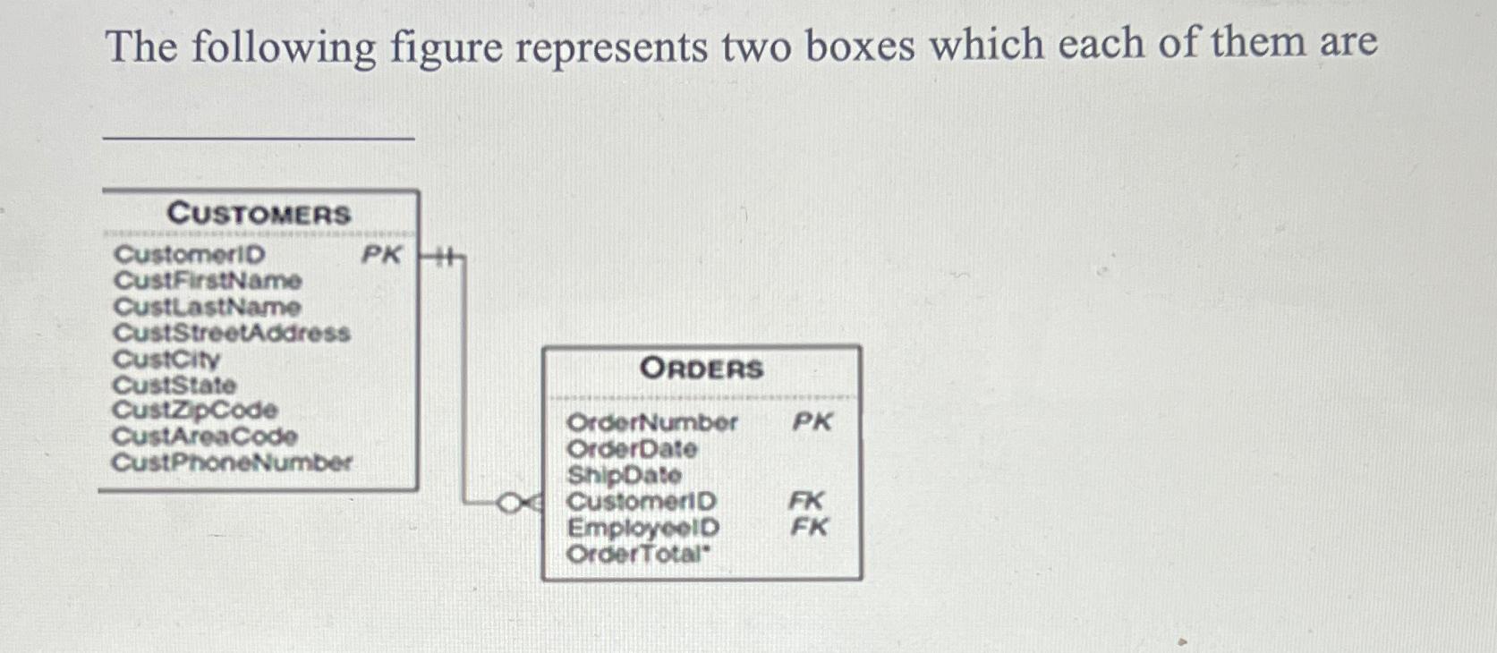 Solved The following figure represents two boxes which each | Chegg.com
