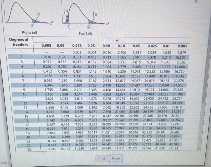 Solved Find the critical value(s) and rejection region(s) | Chegg.com
