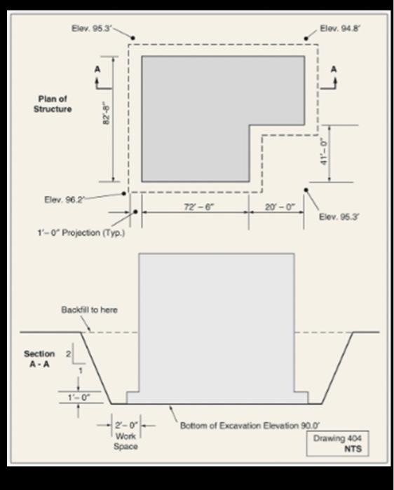Solved 1. The Figure shows the calculation for a pit to | Chegg.com
