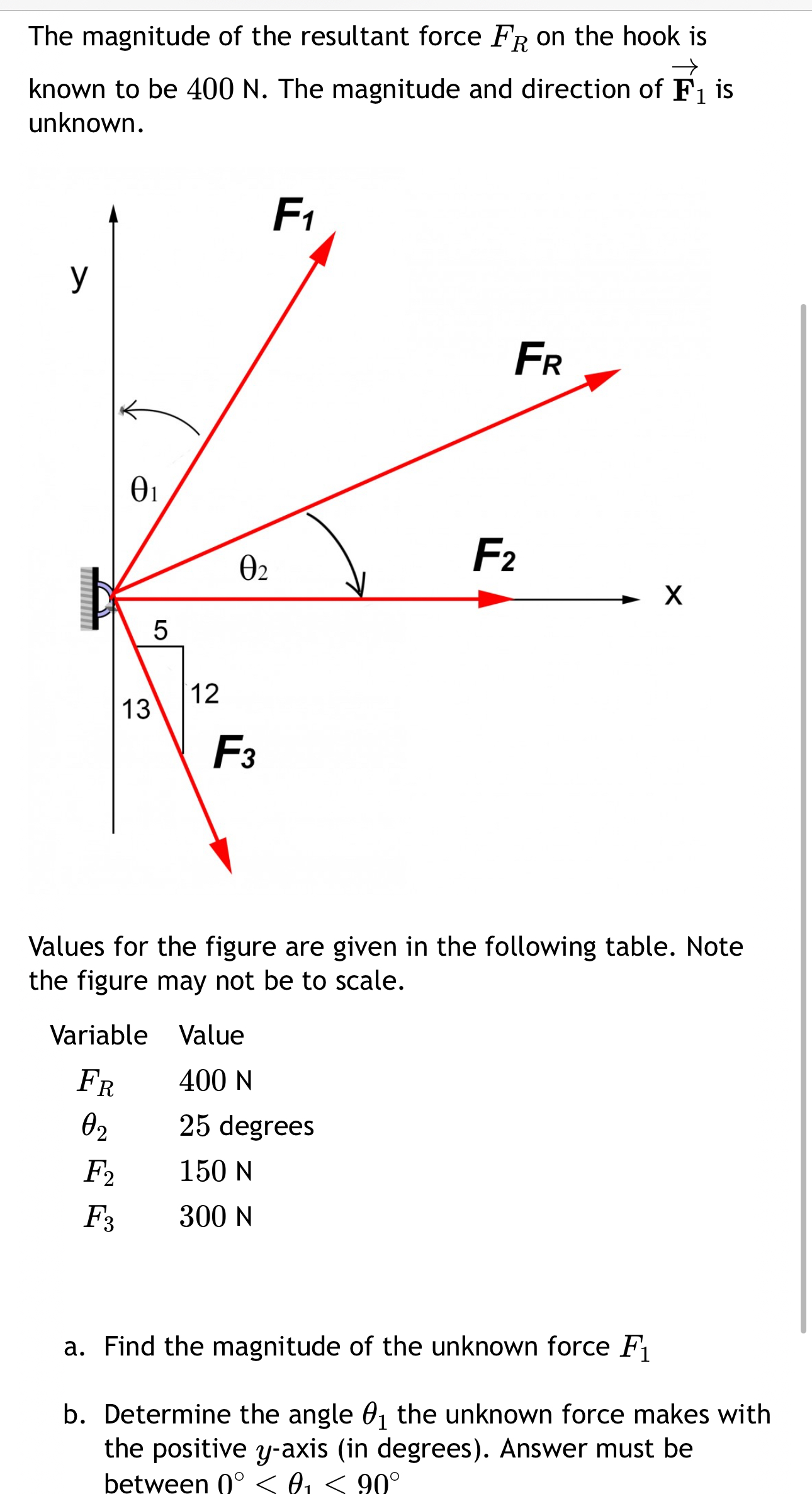 Solved The magnitude of the resultant force FR ﻿on the hook | Chegg.com