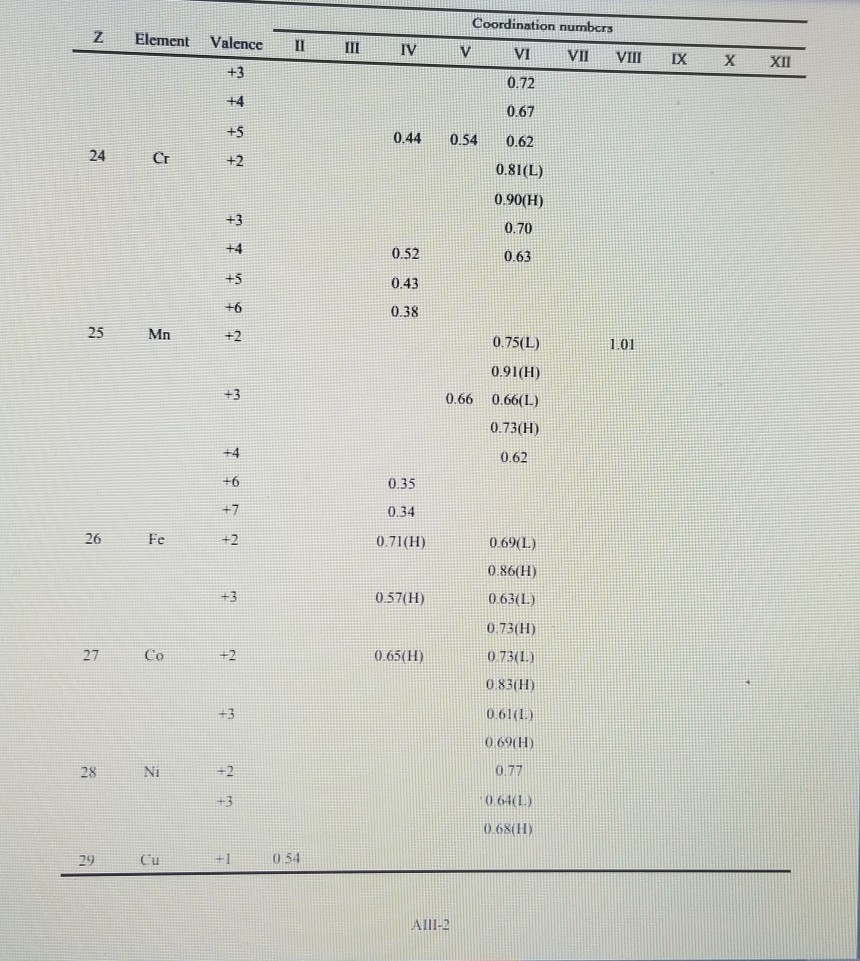 Iii Calculating Coordination Numbers And