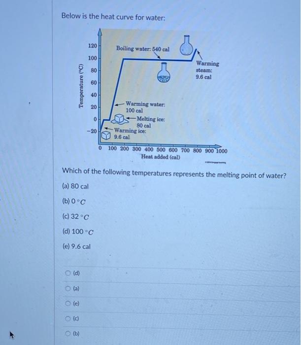 Solved Below is the heat curve for water: 120 Boiling water: | Chegg.com