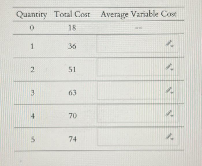Solved \begin{tabular}{ccc} \hline Quantity & Total Cost & | Chegg.com