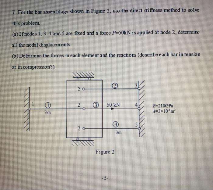 Solved 7. For the bar assemblage shown in Figure 2, use the | Chegg.com