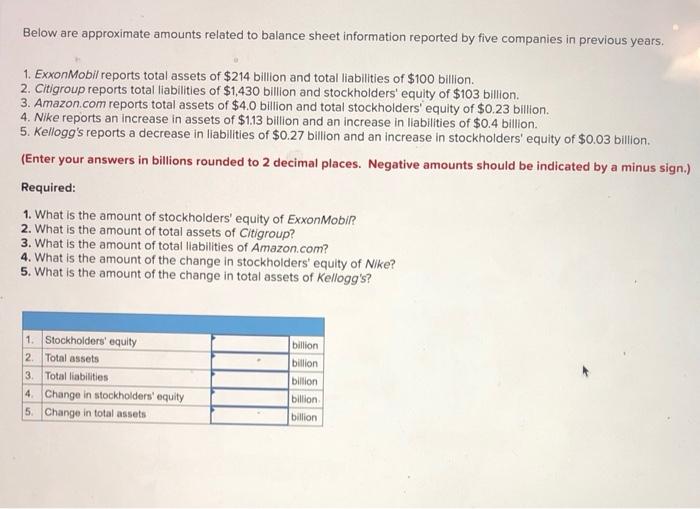 Solved Below are approximate amounts related to balance | Chegg.com