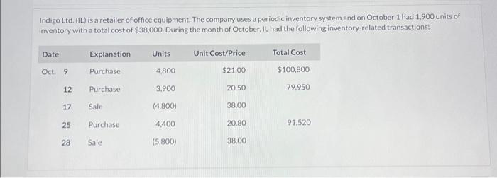 Solved Indigo Ltd. (IL) is a retailer of office equipment. | Chegg.com