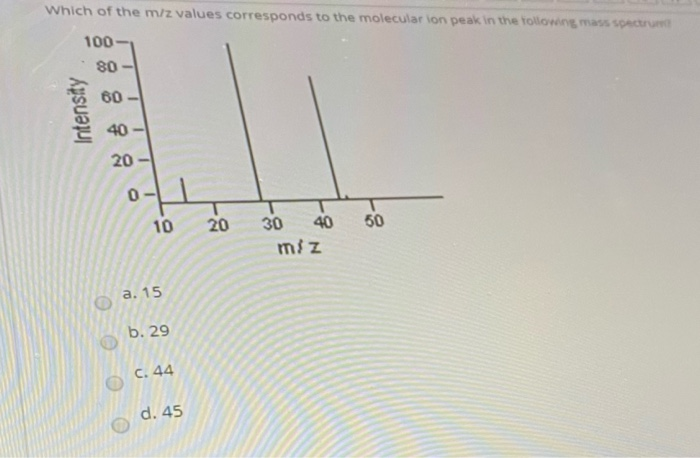 Solved Which of the m/z values corresponds to the molecular | Chegg.com