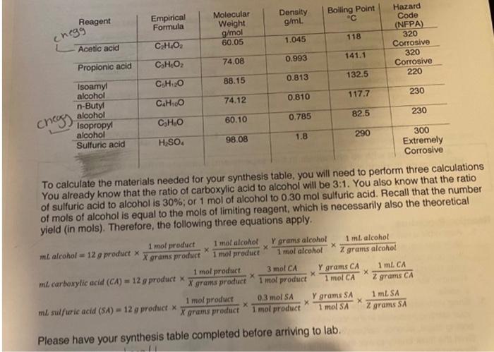 Please provide the completed synthesis table along | Chegg.com