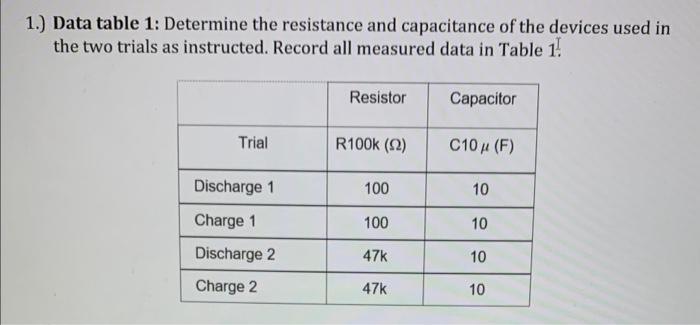 Solved 4.) Data table 2: Record numerical model fits to the | Chegg.com