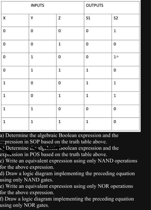 Solved a) Determine the algebraic Boolean expression and the | Chegg.com Solved a) Determine the algebraic Boolean expression and the | Chegg.com