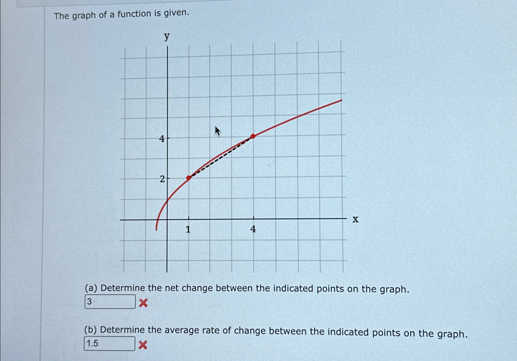 Solved The graph of a function is given.(a) ﻿Determine the | Chegg.com