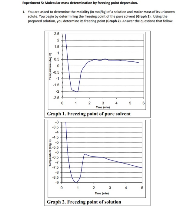 Solved Experiment 5: Molecular mass determination by | Chegg.com