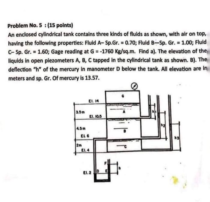 Solved Problem No. 5 : (15 points) An enclosed cylindrical | Chegg.com