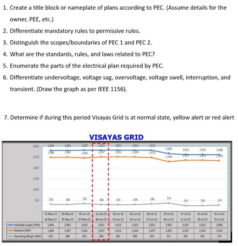 Solved 1. Create a title block or nameplate of plans | Chegg.com