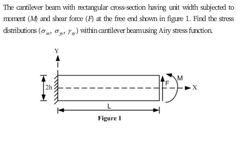 Solved The cantilever beam with rectangular cross-section | Chegg.com