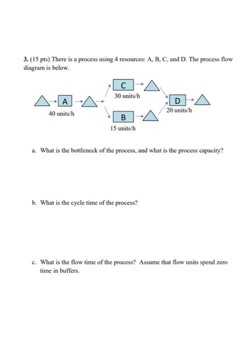 Solved 3. (15 pts) There is a process using 4 resources: A, | Chegg.com