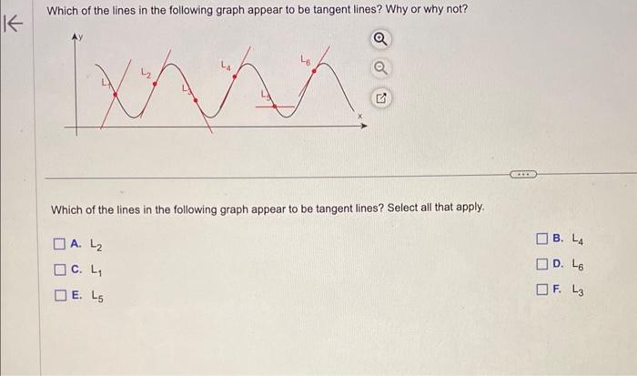 Solved Which of the lines in the following graph appear to | Chegg.com