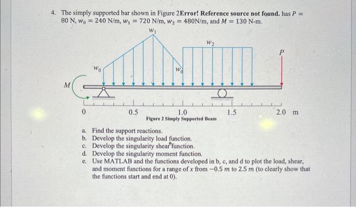 Solved 4. The simply supported bar shown in Figure 2Error! | Chegg.com