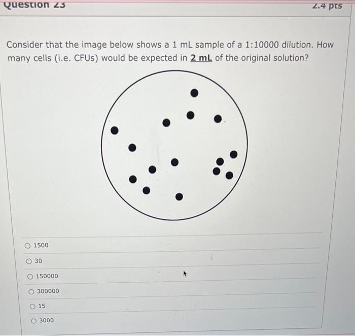 Solved Consider that the image below shows a 1 mL sample of | Chegg.com