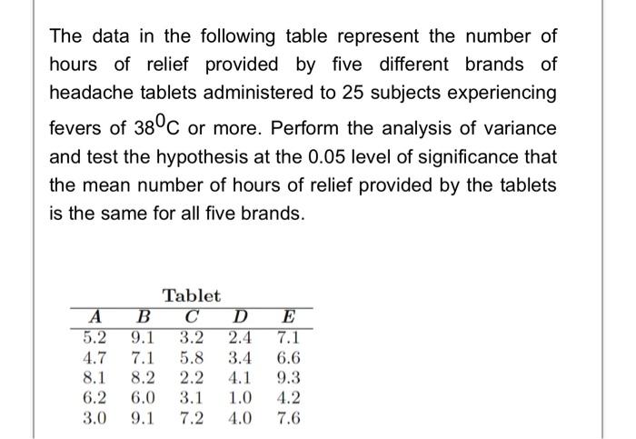 Solved The data in the following table represent the number | Chegg.com