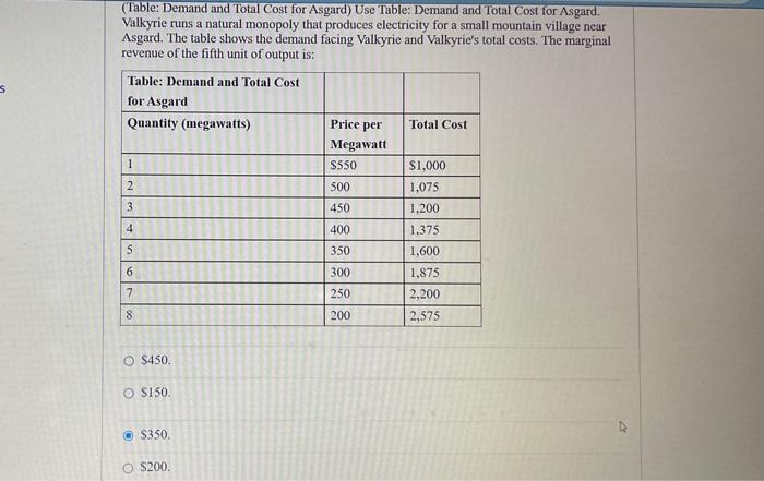 Solved (Table: Demand and Total Cost for Asgard) Use Table: | Chegg.com