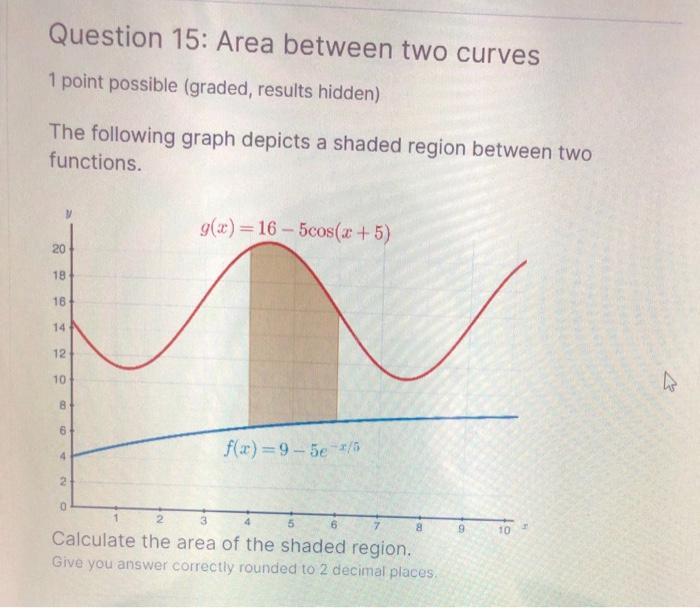 Solved Question 15: Area between two curves 1 point possible | Chegg.com