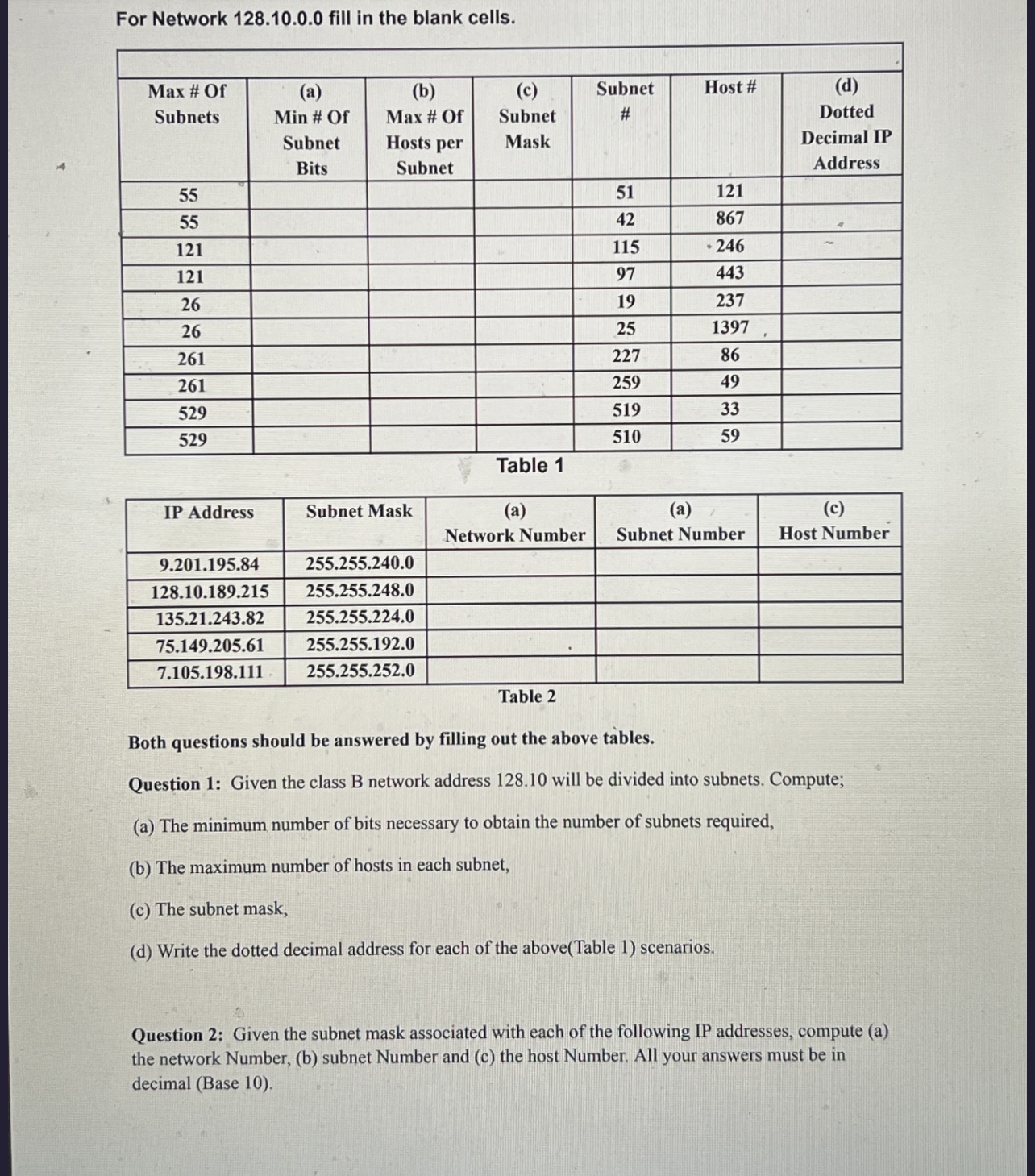 Solved For Network 128.10.0.0 ﻿fill in the blank | Chegg.com