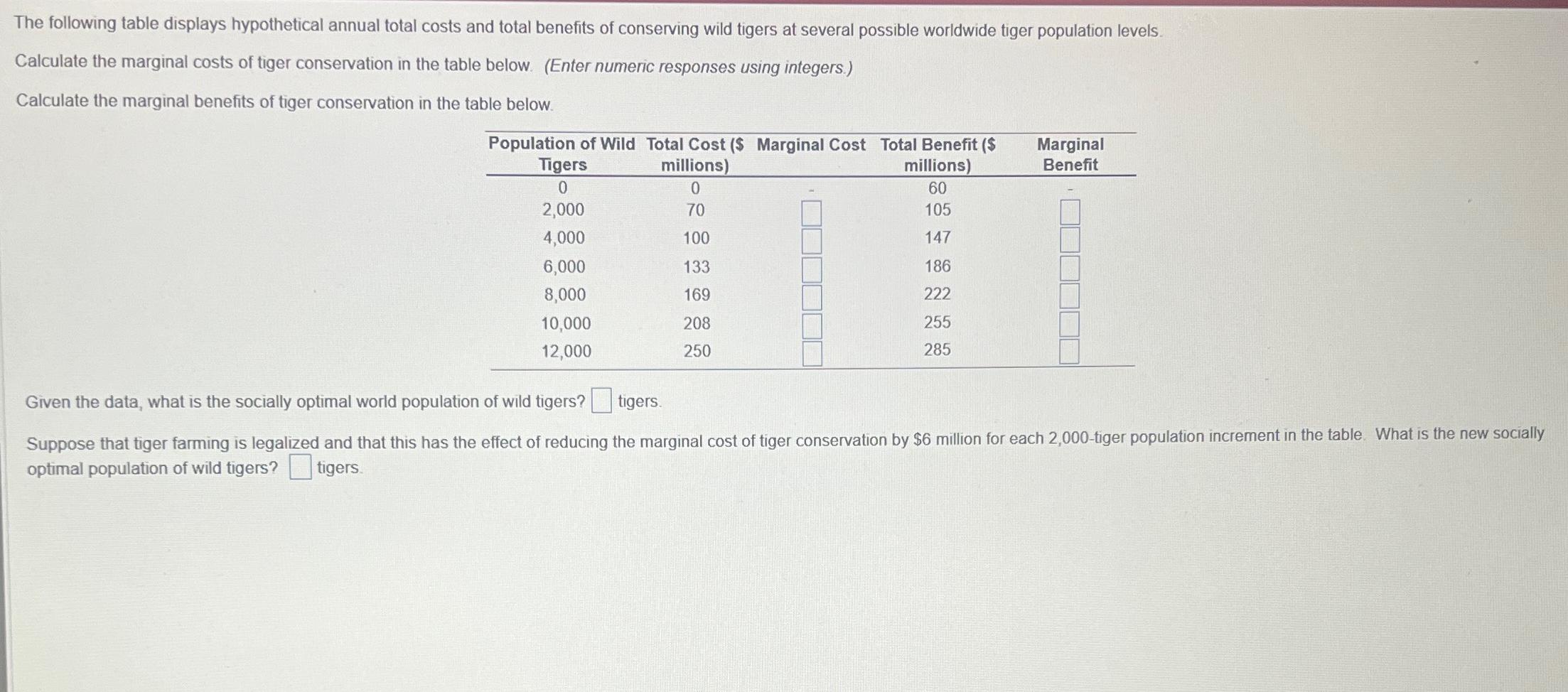 Solved The following table displays hypothetical annual | Chegg.com