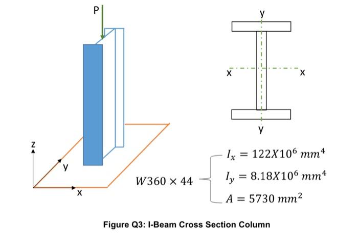 Solved The vertical I-Beam cross section column shown in | Chegg.com