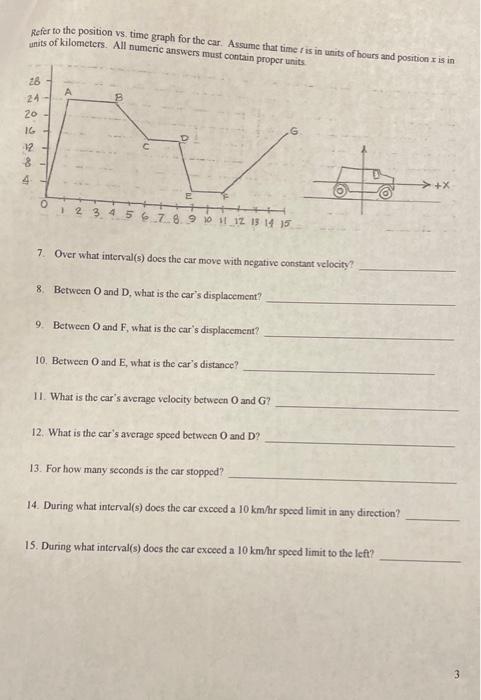 Solved 1. The graphs below show position vs. time for boats | Chegg.com