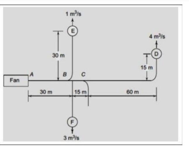 Solved Determine the dimensions of all ducts in the system | Chegg.com
