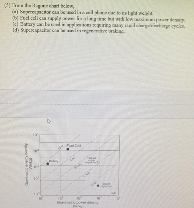 Solved (5) From the Ragone chart below, (a) Supercapacitor | Chegg.com