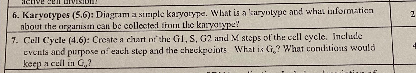 Solved Karyotypes (5.6): Diagram a simple karyotype. What is | Chegg.com