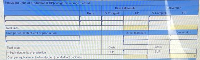 Solved Exercise 16-17 (Algo) Weighted Average: Process cost | Chegg.com