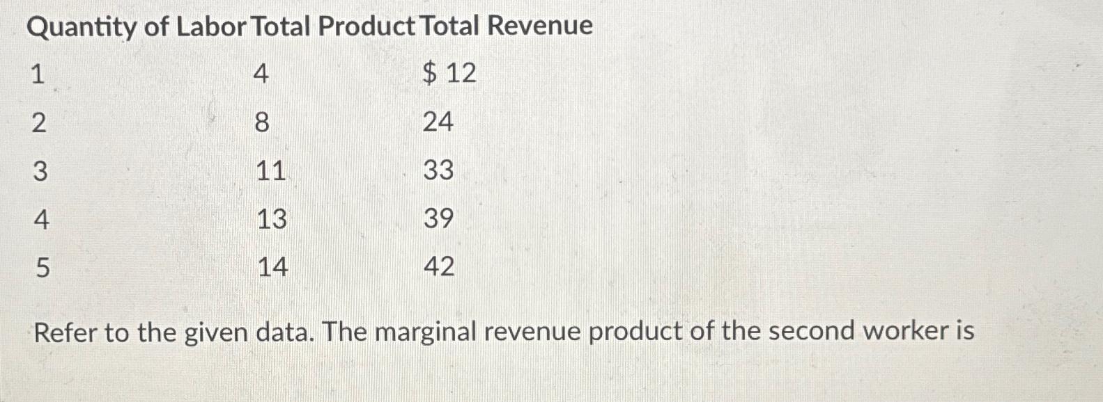 Solved Quantity of Labor Total Product Total | Chegg.com