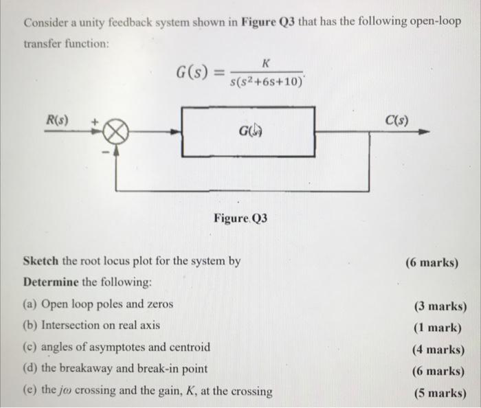 Solved Consider a unity feedback system shown in Figure Q3 | Chegg.com