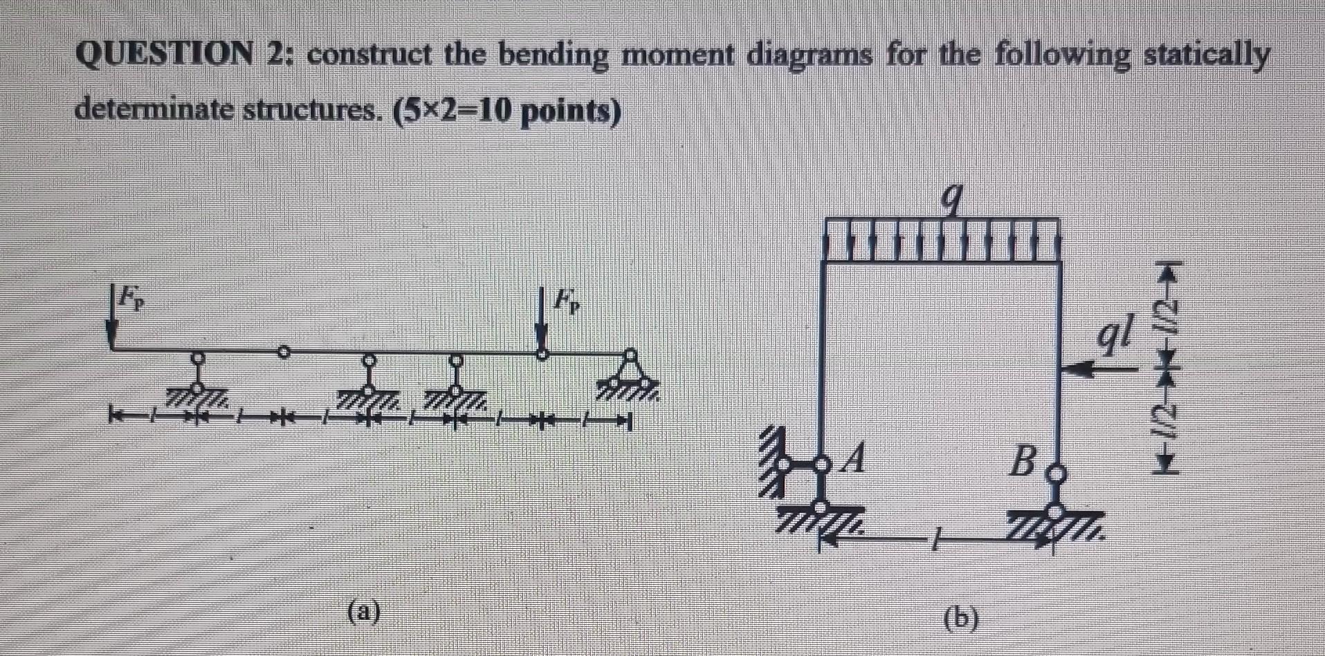 Solved QUESTION 2: construct the bending moment diagrams for | Chegg.com