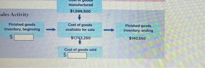 Solved The following chart shows how costs flow through a | Chegg.com