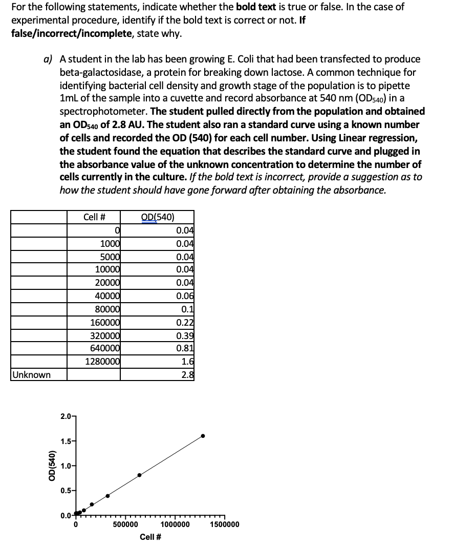 Solved For the following statements, indicate whether the | Chegg.com