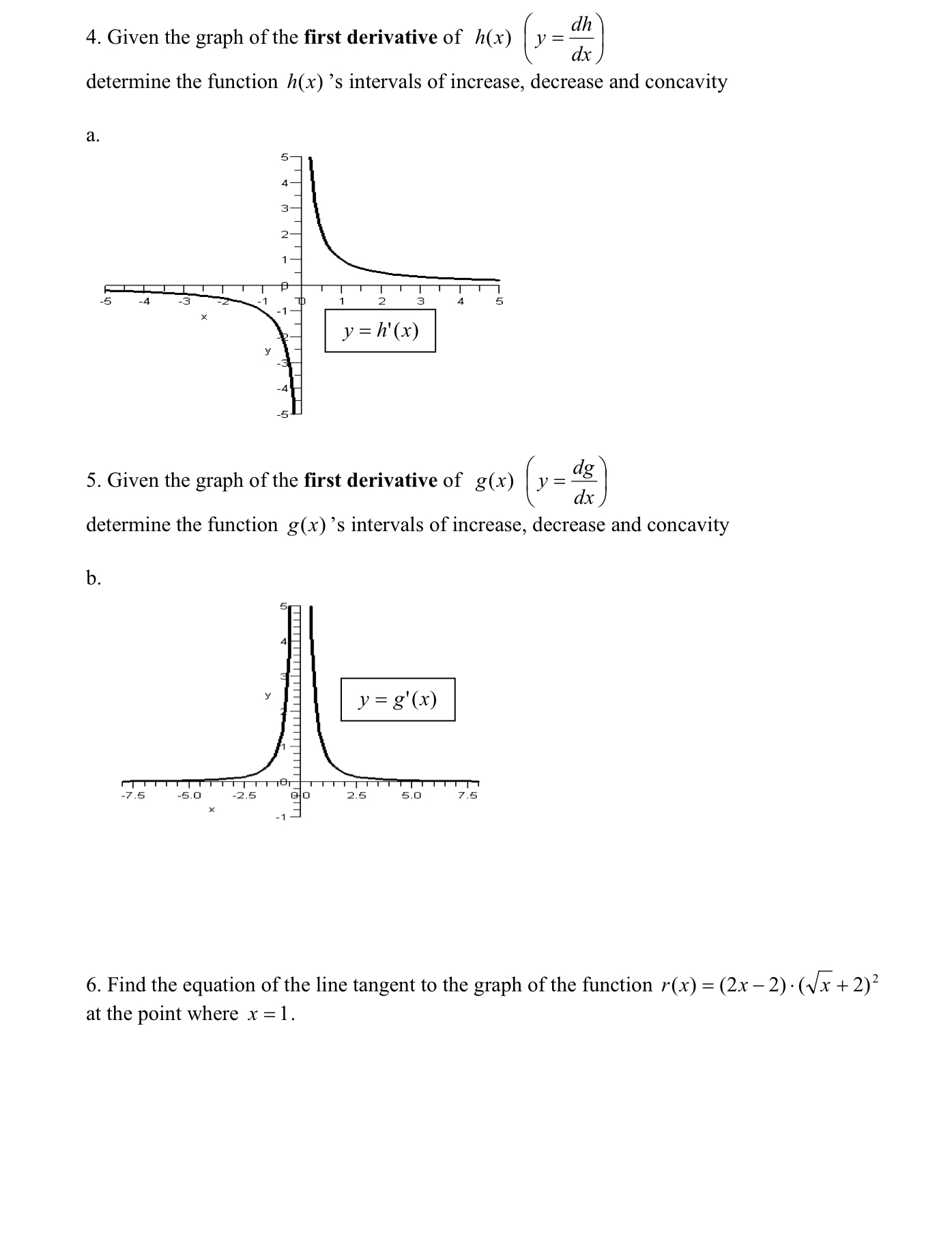 Solved Given the graph of the first derivative of | Chegg.com