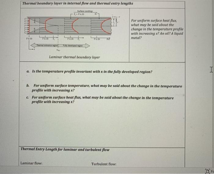 Solved Thermal boundary layer in internal flow and thermal | Chegg.com