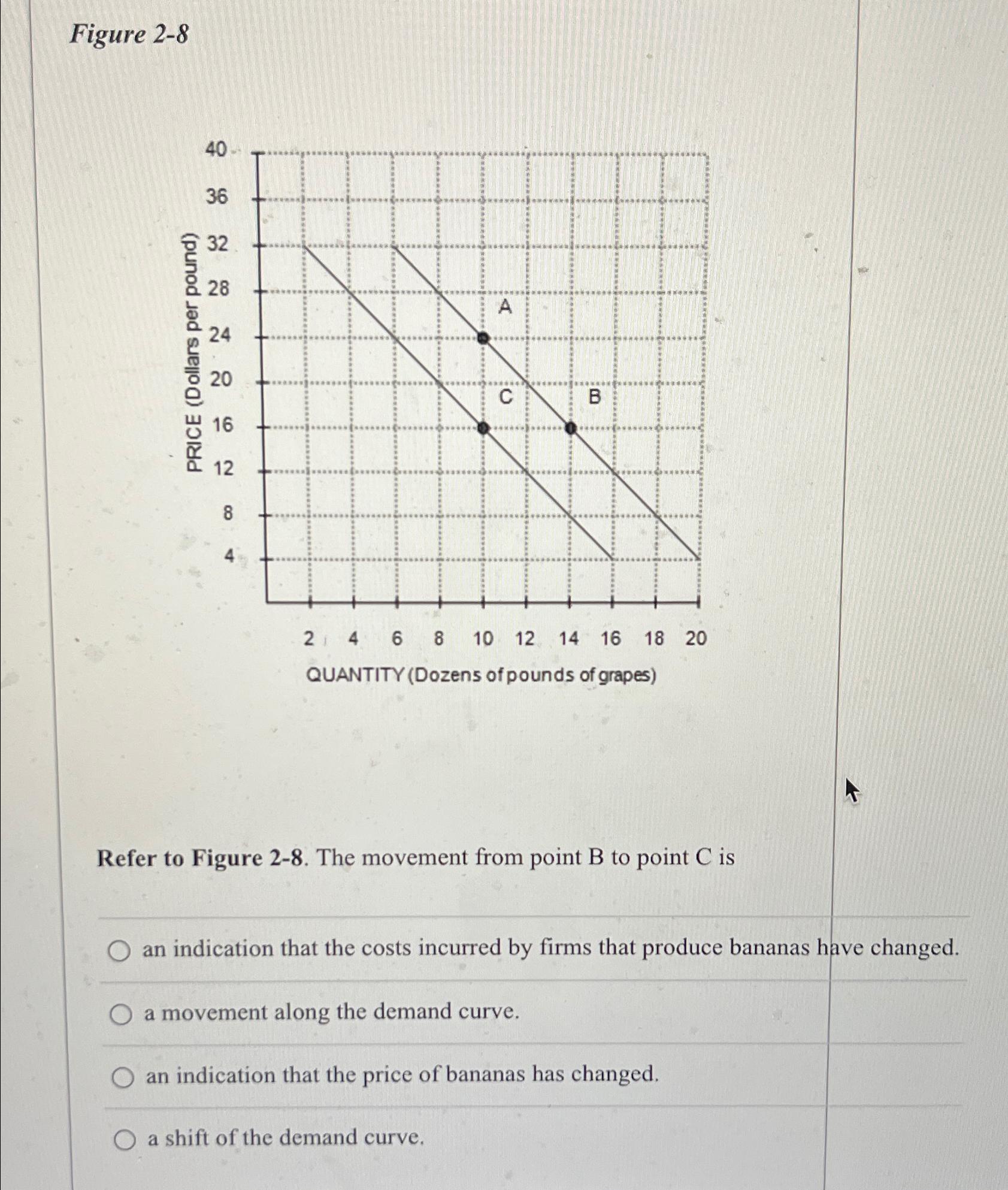 Solved Figure 2-8Refer to Figure 2-8. ﻿The movement from | Chegg.com