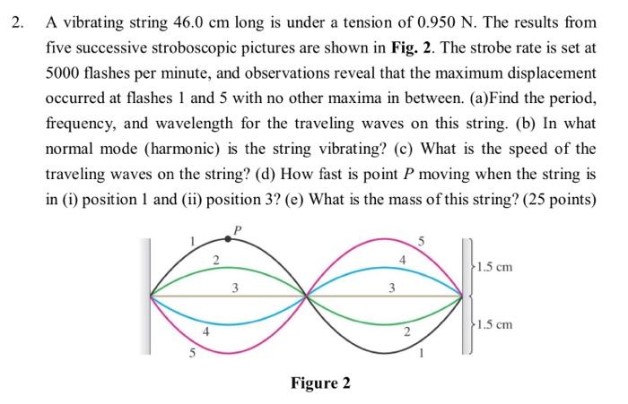 Solved A vibrating string 46.0 cm long is under a tension of | Chegg.com