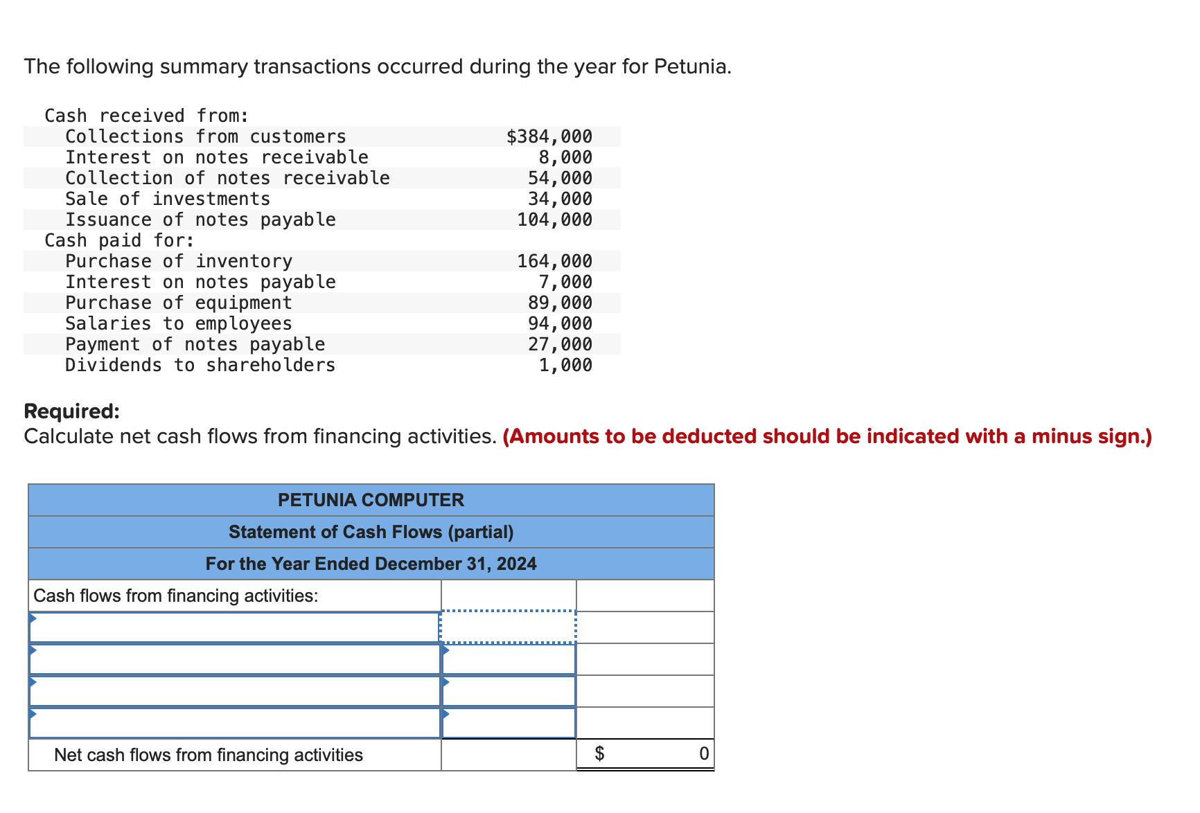 Solved The following summary transactions occurred during | Chegg.com