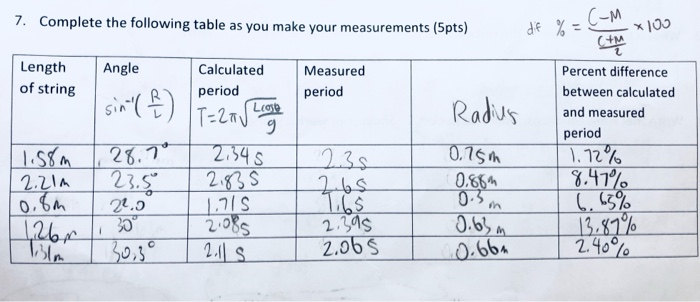 Solved Per (Ipt) Lab Partners Flying Pigs Lab Determine the | Chegg.com