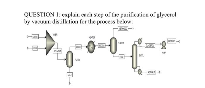 Solved QUESTION 1: explain each step of the purification of | Chegg.com